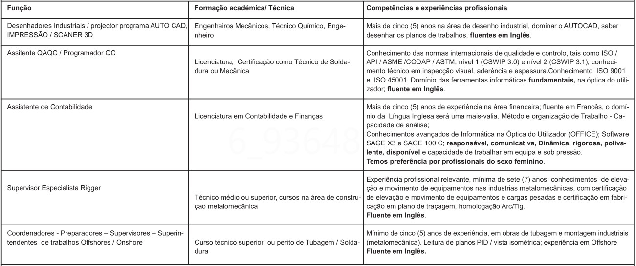 Mais de (12) Vagas na Friedlander - Offshore e Onshore