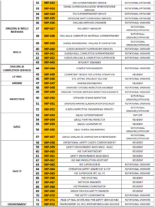 O GRUPO SIMPLES OIL abre (104) Vagas Para Técnicos de Nível Médio e ...
