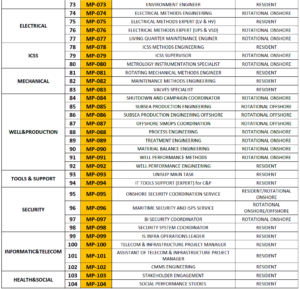 O GRUPO SIMPLES OIL abre (104) Vagas Para Técnicos de Nível Médio e ...