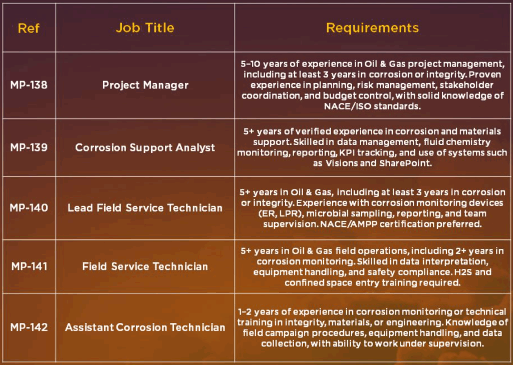 O GRUPO SIMPLES OIL abre (05) Vagas Para Técnicos de Nível Médio e ...
